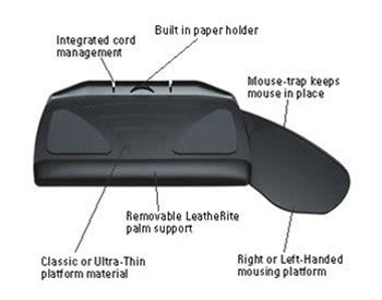 Workrite 2180S Banana-Board Keyboard Tray – Ergo Experts